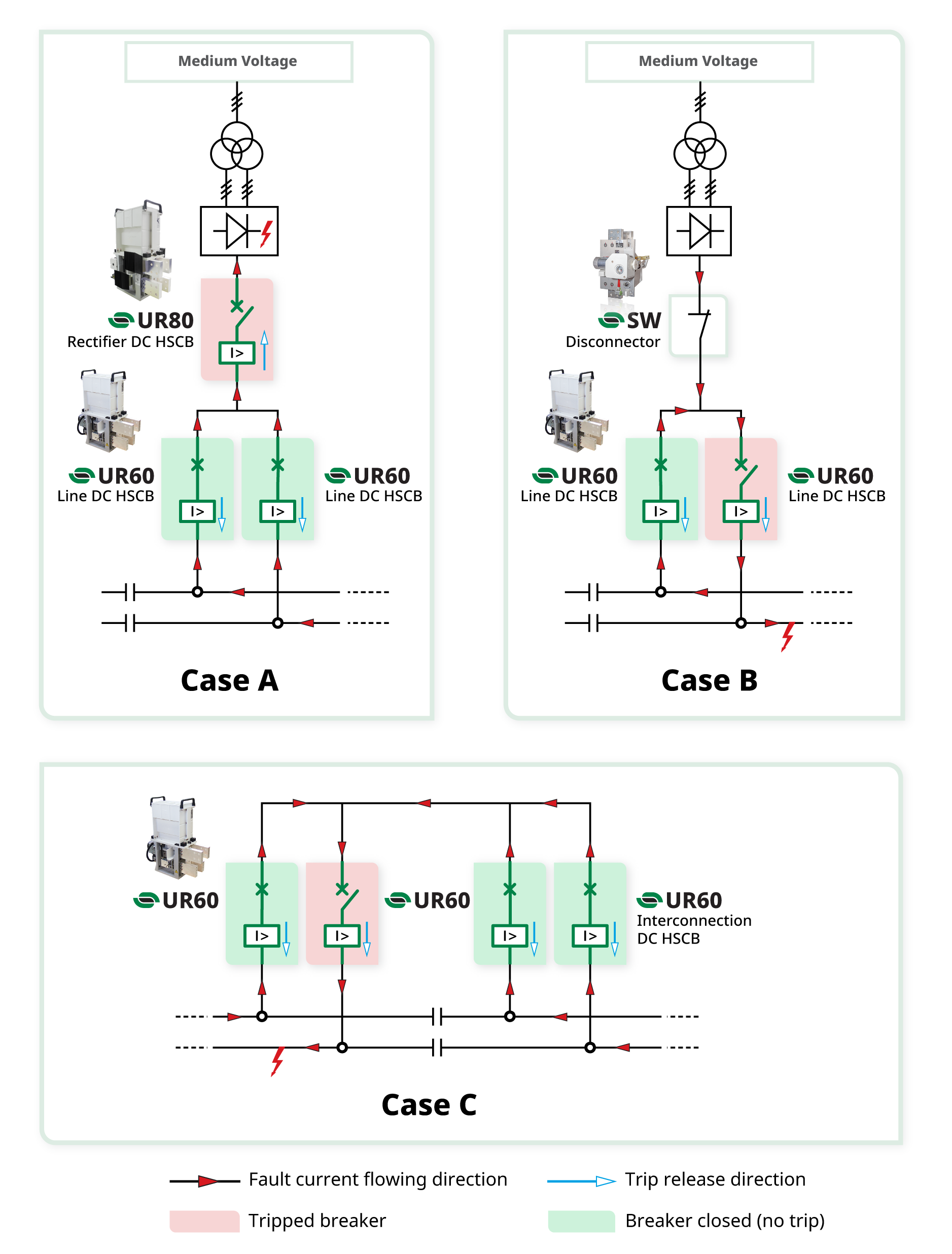 UNIDIRECTIONAL HIGH-SPEED DC CIRCUIT BREAKER TYPE UR60/80 WITH ...